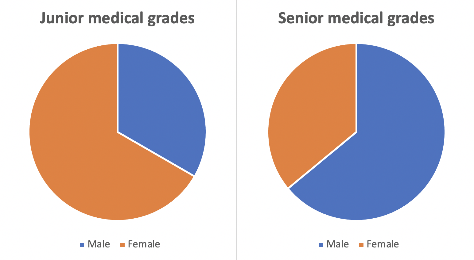 Google Images, M.D. (Class of 2020) – UNEXAMINED MEDICINE