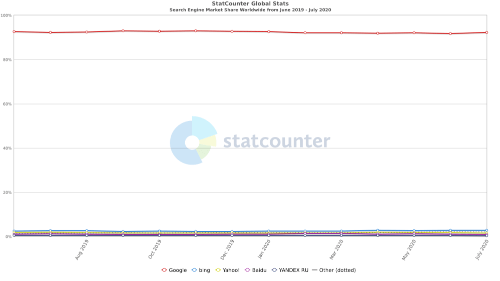 Google Images, M.D. (Class of 2020) – UNEXAMINED MEDICINE